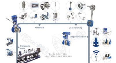 IndustriePartner | Spirax Sarco